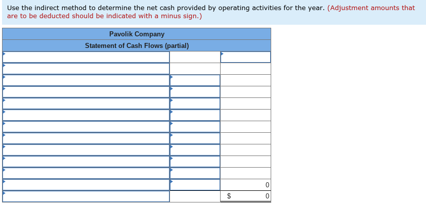 Solved Use the indirect method to determine the net cash | Chegg.com