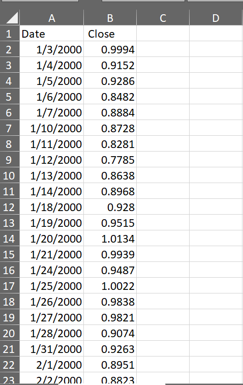 Solved For Questions 2 Through 5 Use Data File The File 2310