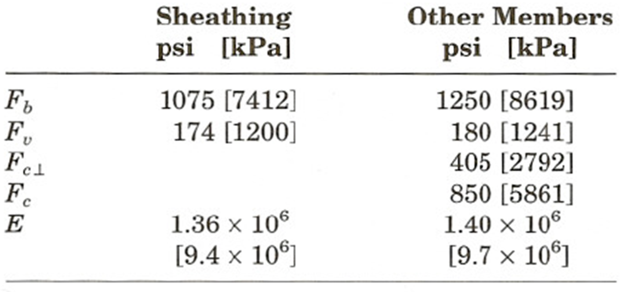 Solved Determine the maximum allowable spacing of 15.6-kN | Chegg.com
