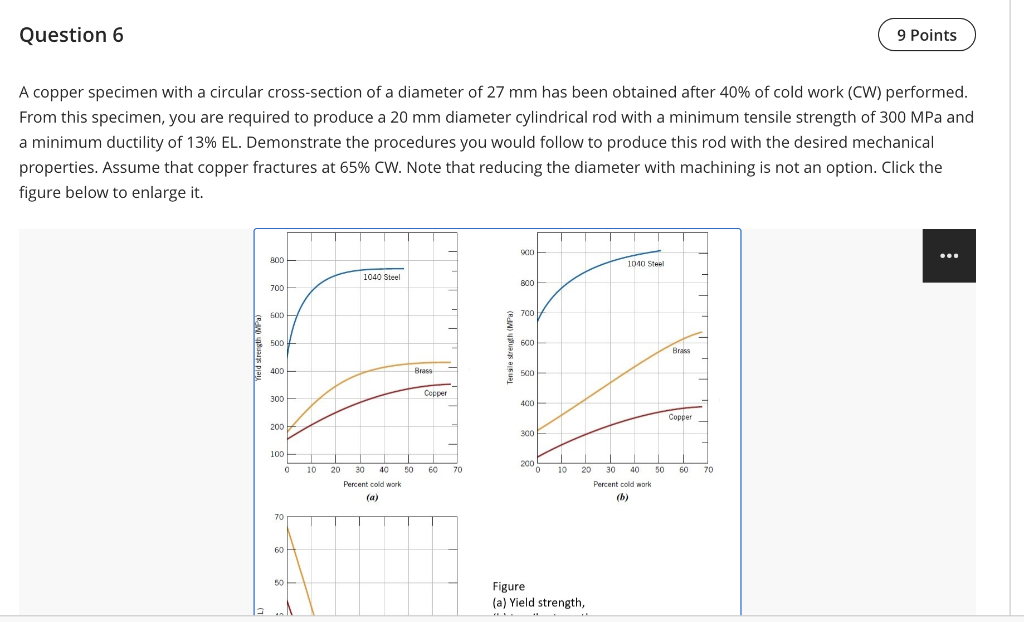 Solved A copper specimen with a circular cross-section of a | Chegg.com