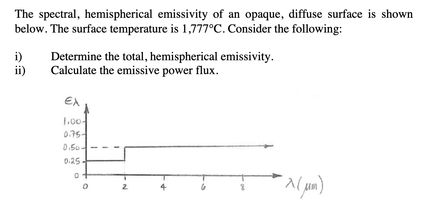 Solved The spectral, hemispherical emissivity of an opaque, | Chegg.com