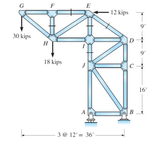 Solved For the pin connected truss shown determine the | Chegg.com