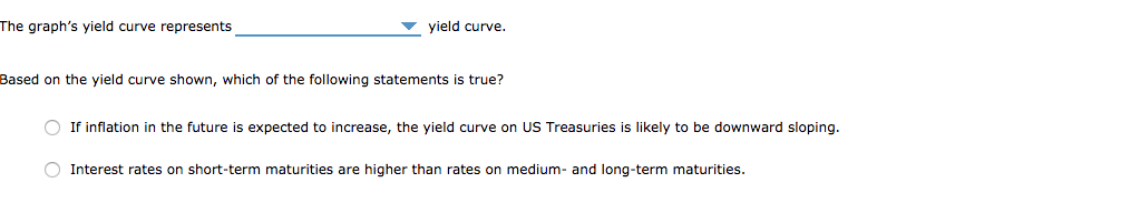 Solved 4. Drawing a yield curve Given the indicated | Chegg.com