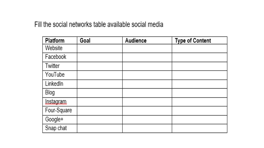 Solved Fill the social networks table available social media | Chegg.com