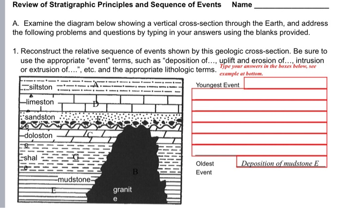 Solved Review of Stratigraphic Principles and Sequence of | Chegg.com
