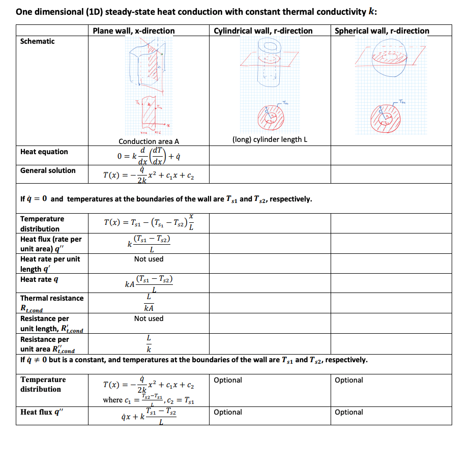 Solved One Dimensional 1d Steady State Heat Conduction