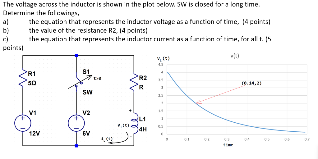 The voltage across the inductor is shown in the plot | Chegg.com