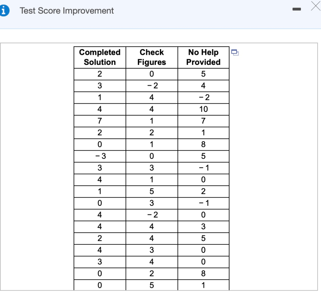 Solved i Test Score Improvement Completed Solution Check | Chegg.com