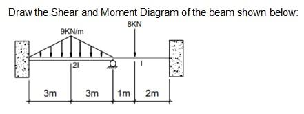 Solved Draw the Shear and Moment Diagram of the beam shown | Chegg.com