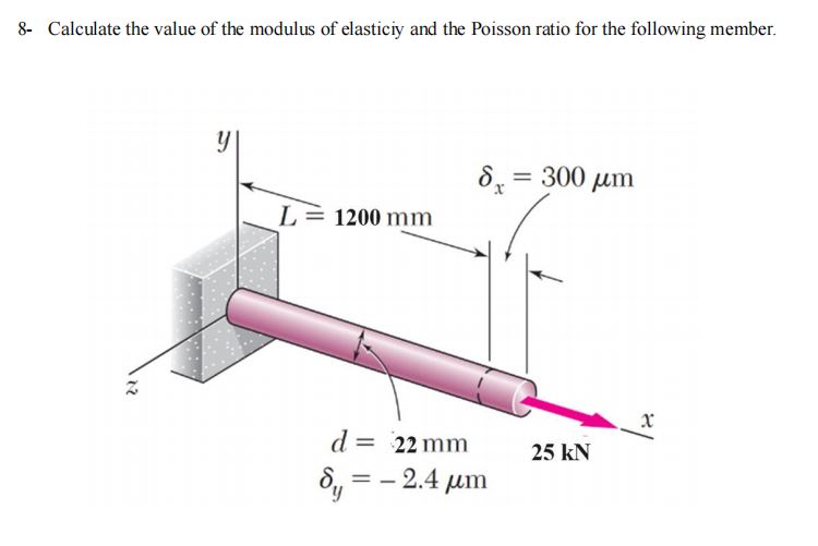 Solved 8- ﻿Calculate the value of the modulus of elasticiy | Chegg.com