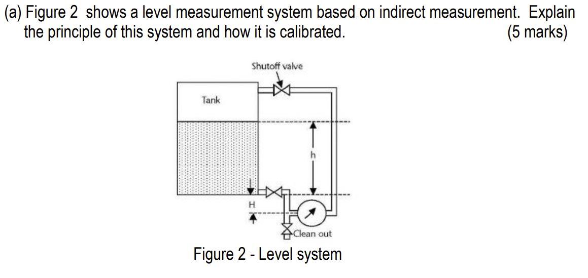 Solved (a) Figure 2 shows a level measurement system based | Chegg.com