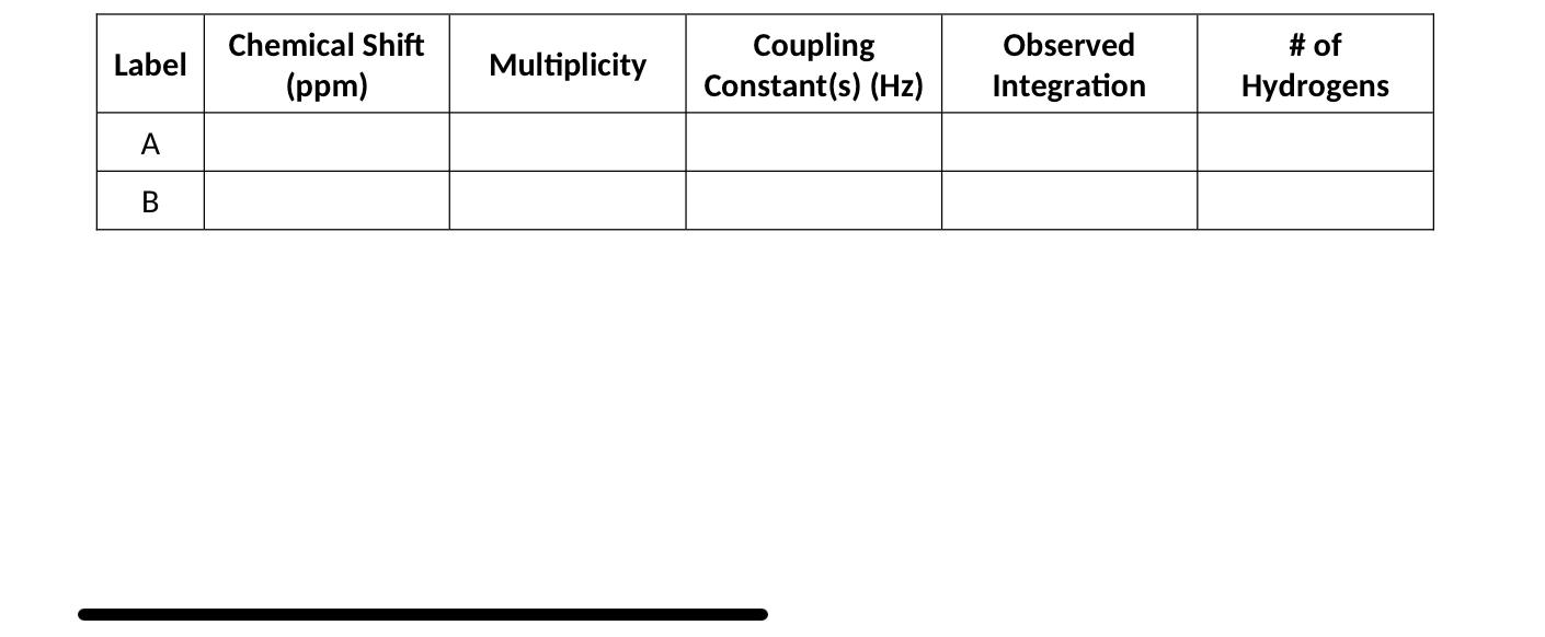 Solved Please find and label the proton environments of the | Chegg.com