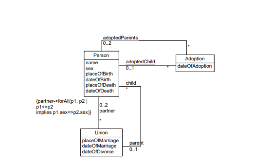 Solved The following is a class diagram, which is part of a | Chegg.com