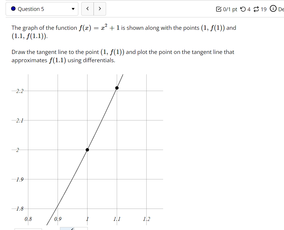 Solved The graph of the function \\( f(x)=x^{2}+1 \\) is | Chegg.com