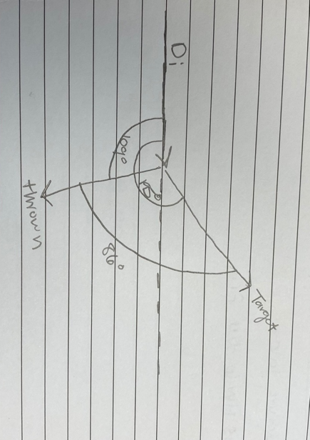 Solved Determine momentums px1i, py1i, px2i, py2i, px1f, | Chegg.com
