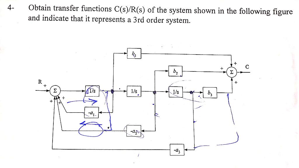 Solved 4- Obtain transfer functions C(s)/R(s) of the system | Chegg.com