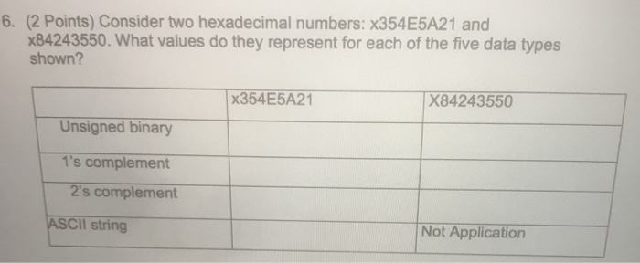 Solved 6. (2 Points) Consider two hexadecimal numbers: | Chegg.com