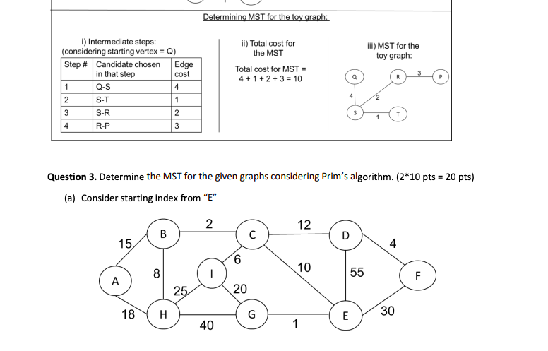 Solved Determining MST for the toy graph: i) Intermediate | Chegg.com