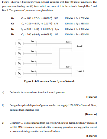 Solved Figure I shows a 4-bus power system network equipped | Chegg.com