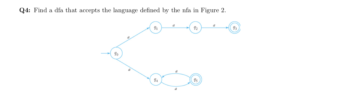 Solved Q4: Find a dfa that accepts the language defined by | Chegg.com