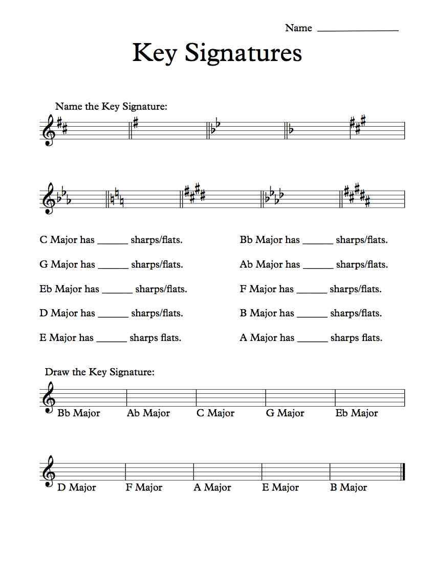 Solved Name Key Signatures Name The Key Signature C Major Chegg