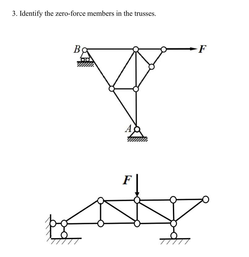 Solved 3. ﻿Identify the zero-force members in the trusses. | Chegg.com