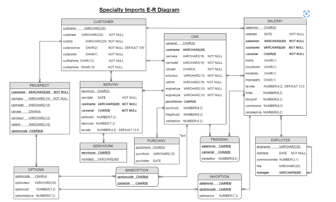 Solved Please answer question2 Write a stored procedure | Chegg.com