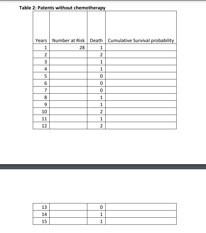 Calculate the cumulative survival probabilities for | Chegg.com