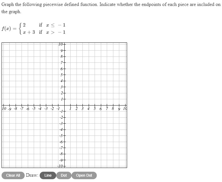Solved Graph the following piecewise defined function. | Chegg.com