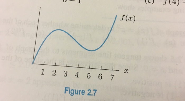 Solved 2. Use the graph in Figure 2.7 to decide if each of | Chegg.com