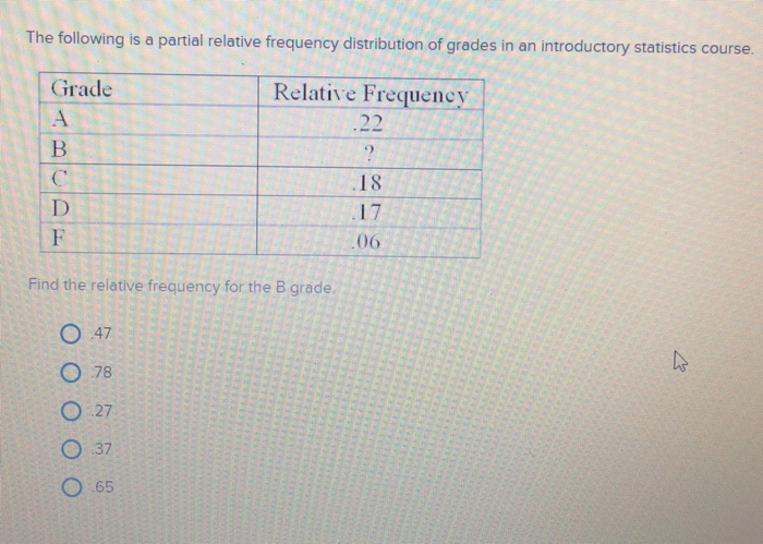 Solved The following is a partial relative frequency | Chegg.com