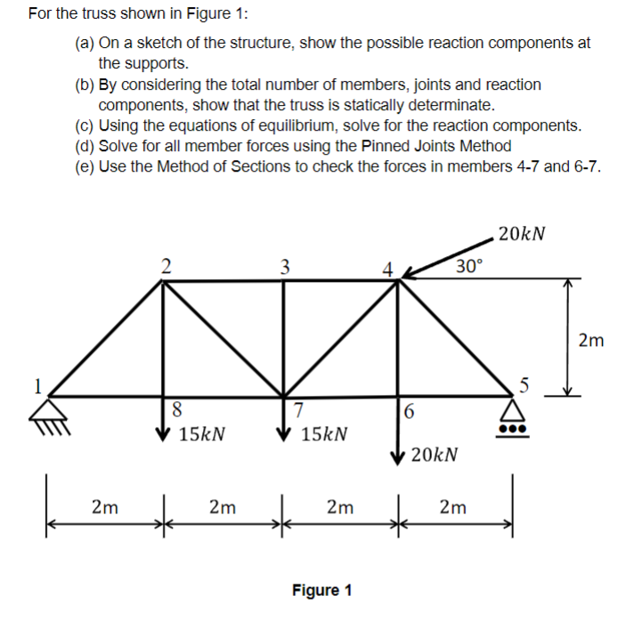 Solved For the truss shown in Figure 1 : (a) On a sketch of | Chegg.com