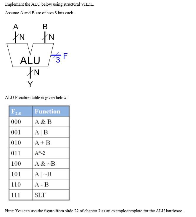 Solved Implement the ALU below using structural VHDL Assume | Chegg.com