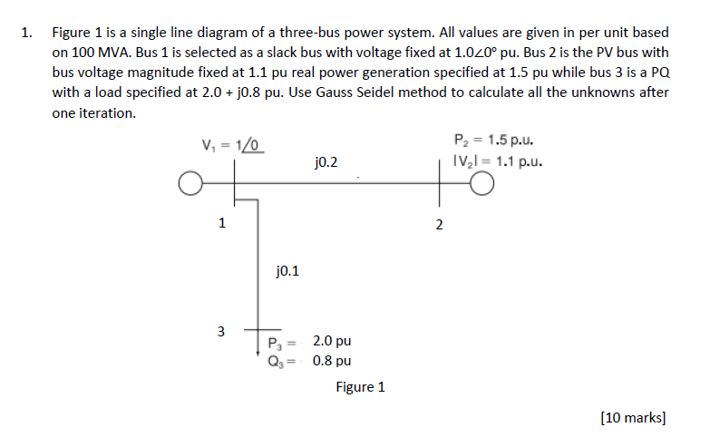 Solved Figure 1 ﻿is a single line diagram of a three-bus | Chegg.com