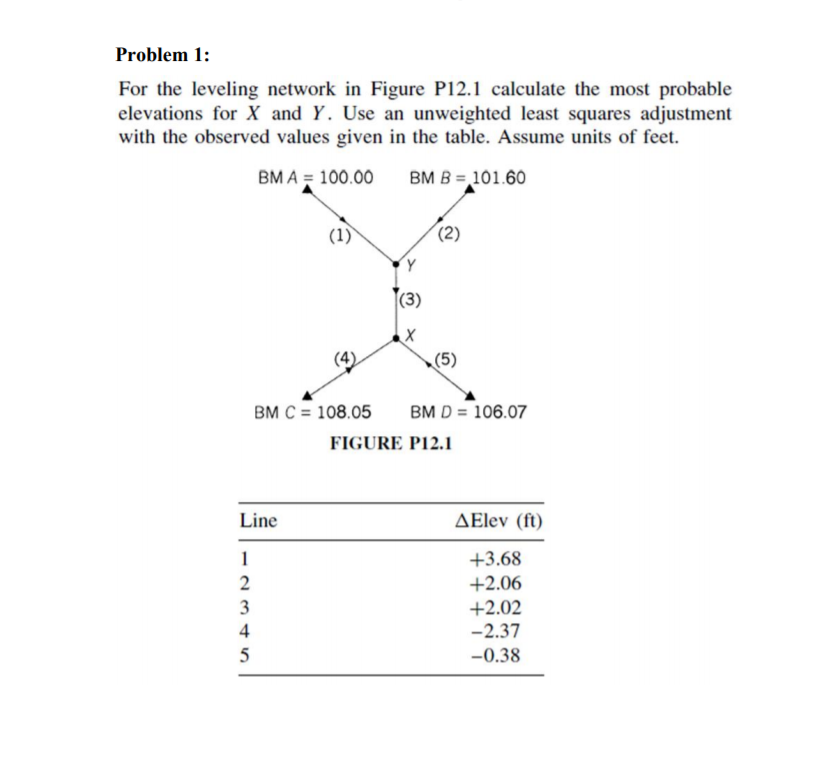 Solved Problem 1: For the leveling network in Figure P12.1 | Chegg.com