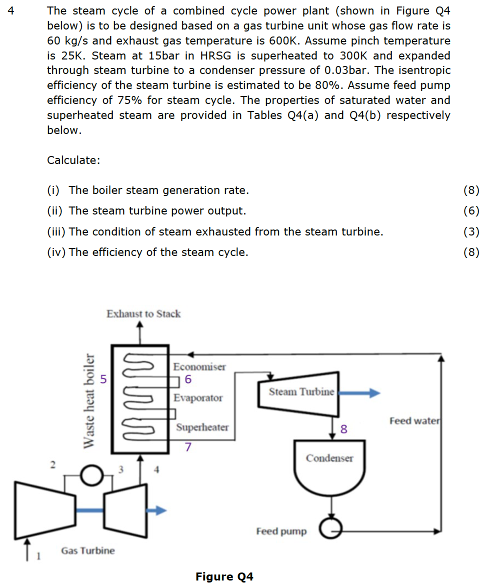 Solved 4 The steam cycle of a combined cycle power plant | Chegg.com
