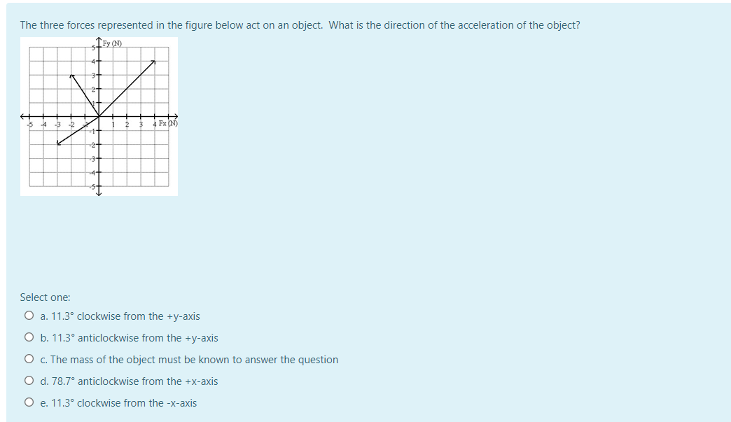 Solved The three forces represented in the figure below act | Chegg.com