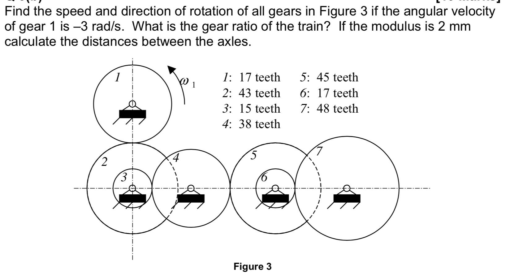 Solved Find the speed and direction of rotation of all gears | Chegg.com