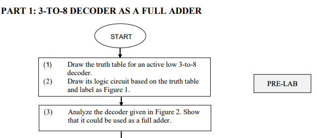 Solved PART 1: 3-TO-8 DECODER AS A FULL ADDER START (1) Draw | Chegg.com