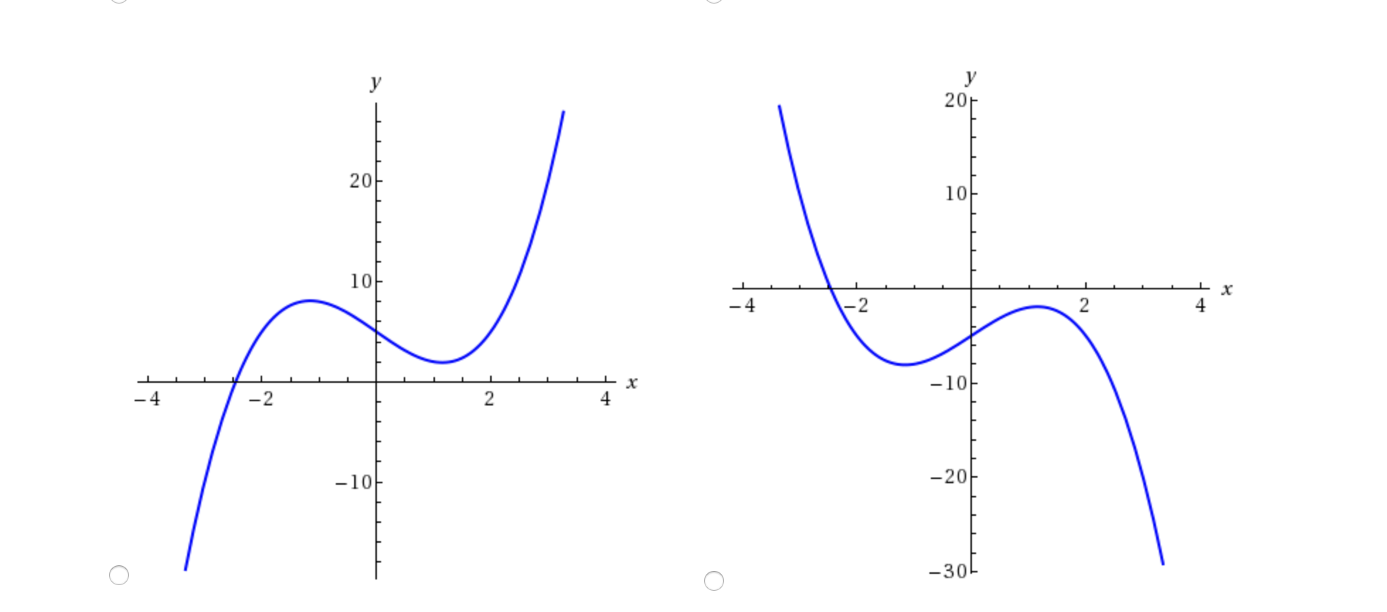 Solved Consider the function below. (If an answer does not | Chegg.com