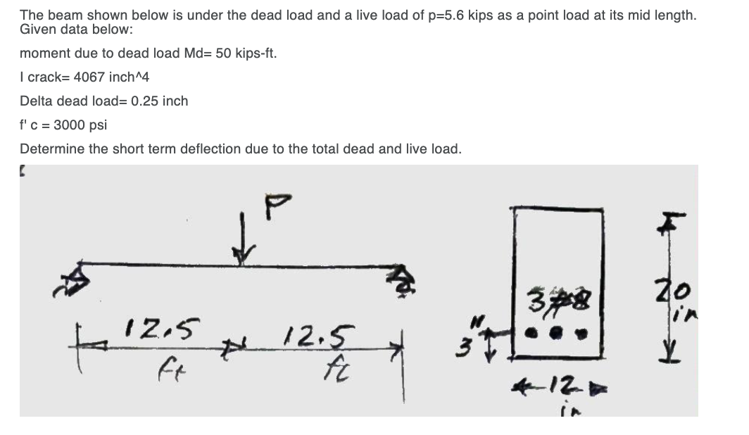 Solved The beam shown below is under the dead load and a | Chegg.com
