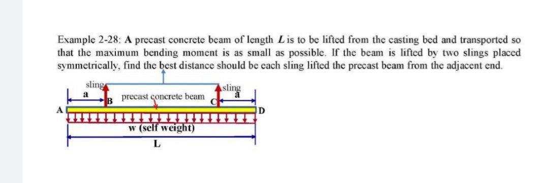 Solved Example 2-28: A precast concrete beam of length L is | Chegg.com