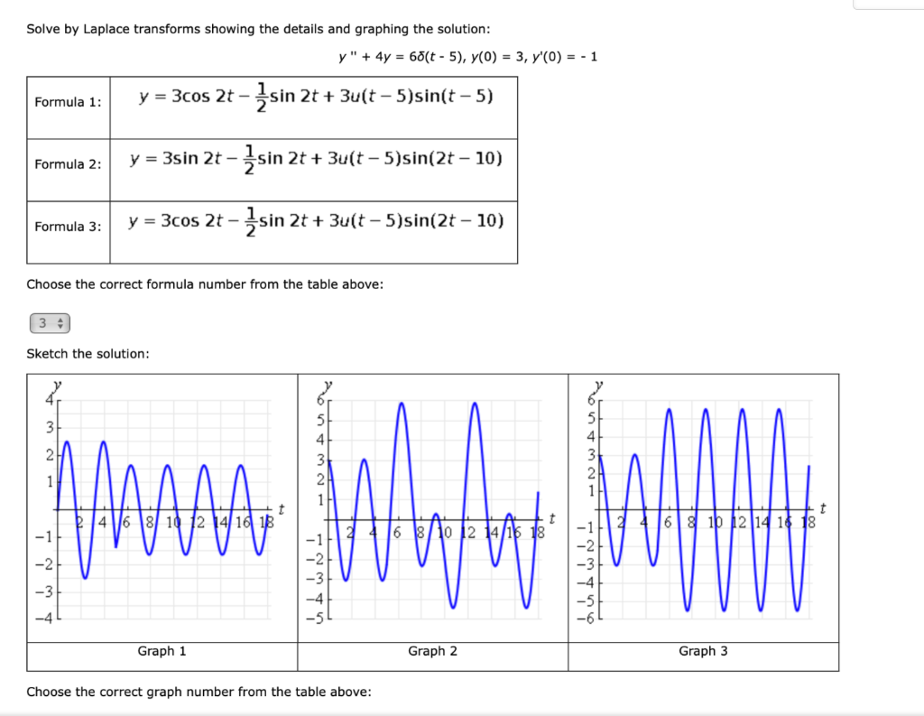 Solved Solve by Laplace transforms showing the details and | Chegg.com