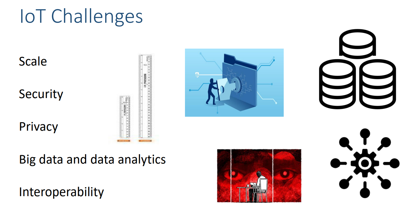 Solved Subject: Internet of things(iot) Q.Explain IoT | Chegg.com