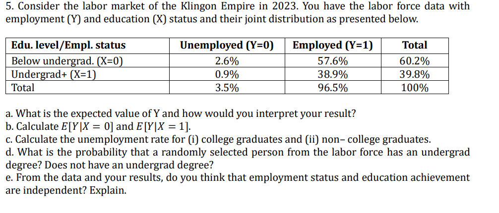 Solved 5. Consider the labor market of the Klingon Empire in | Chegg.com