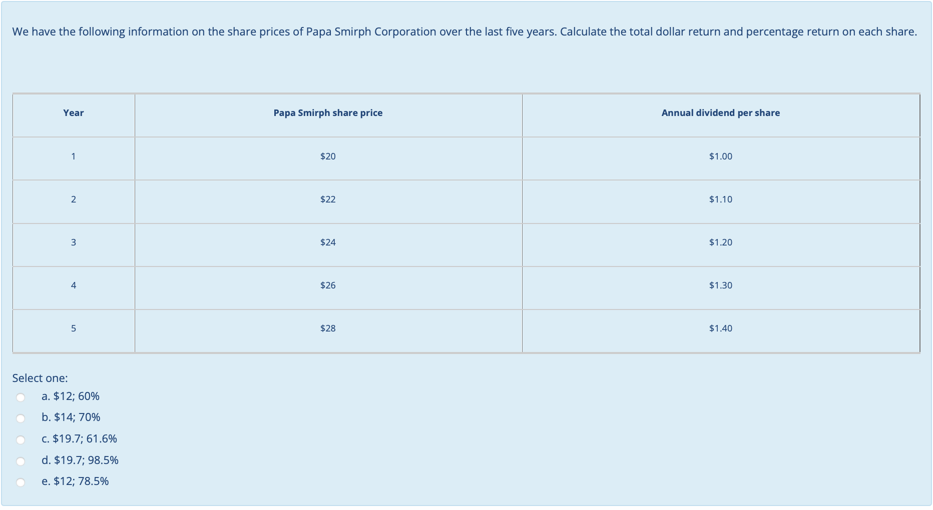 Solved We have the following information on the share prices | Chegg.com