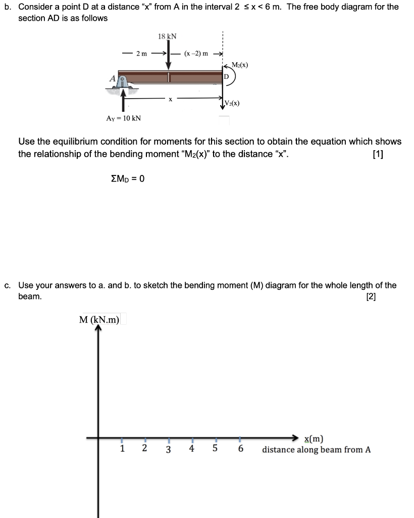 Solved The diagram below shows a beam AB of length 6 m that | Chegg.com