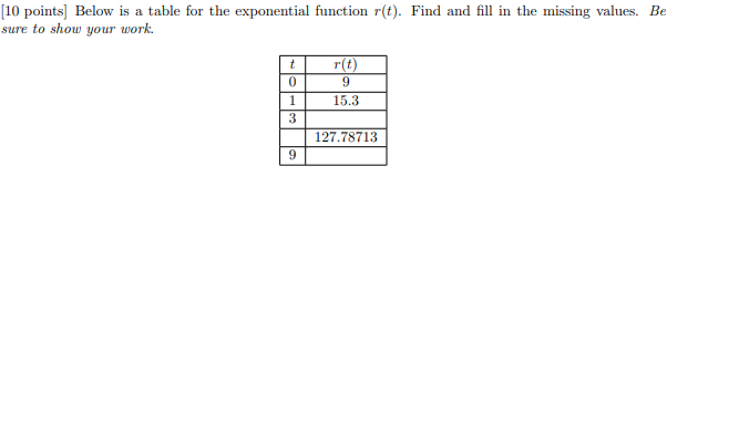 Solved [10 points) Below is a table for the exponential | Chegg.com