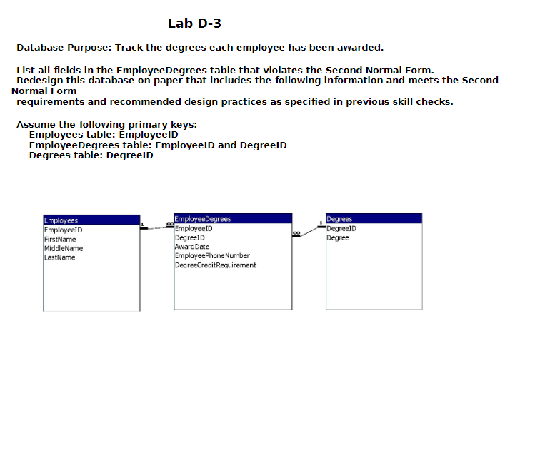 Solved Database Purpose: Track the degrees each employee has | Chegg.com