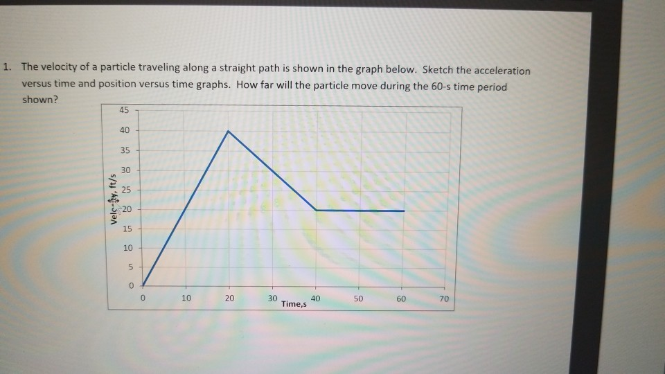 Solved The velocity of a particle traveling along a straight | Chegg.com